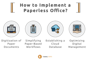 Keeping Up with the Paperless Office Trend! The Benefits of Going ...