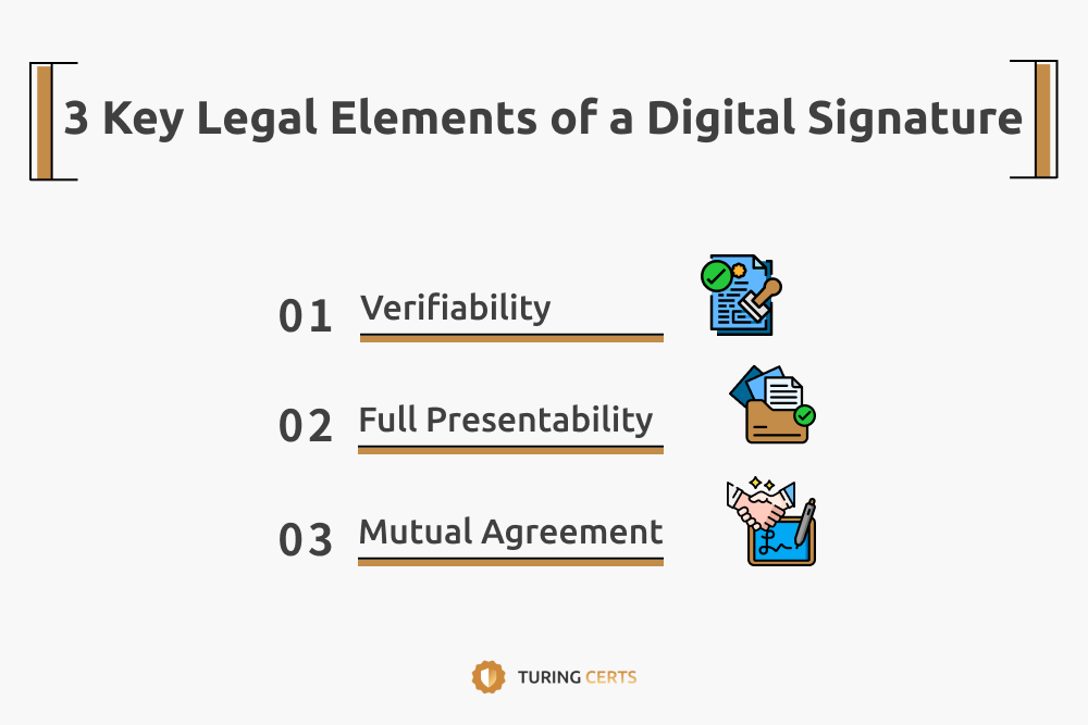 What is a Digital Signature? Secure with Encryption & 6-Step Signing ...